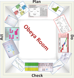 What is an Obeya | AgileWalls