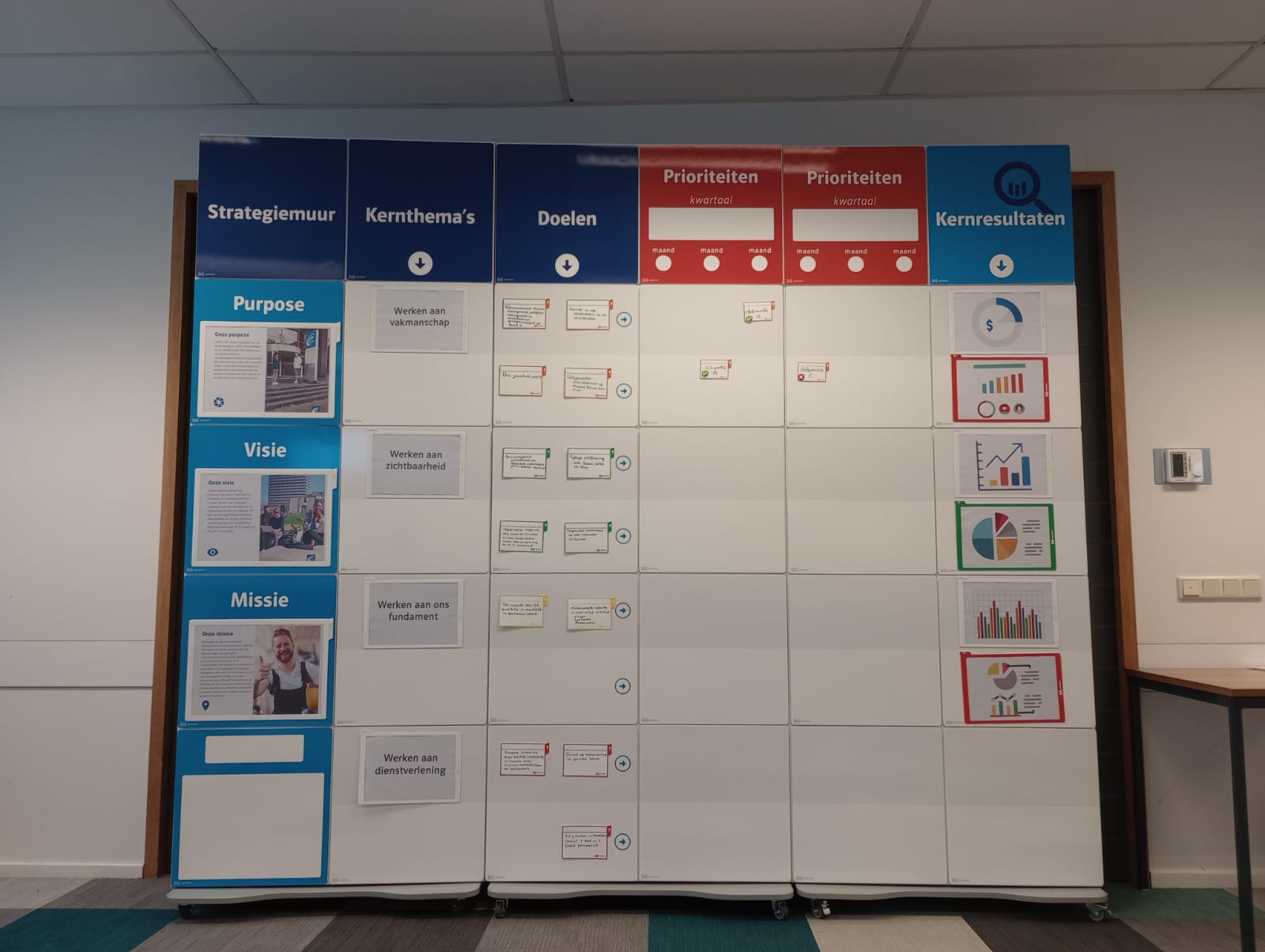Discover AgileWalls Use Cases | Boost Collaboration