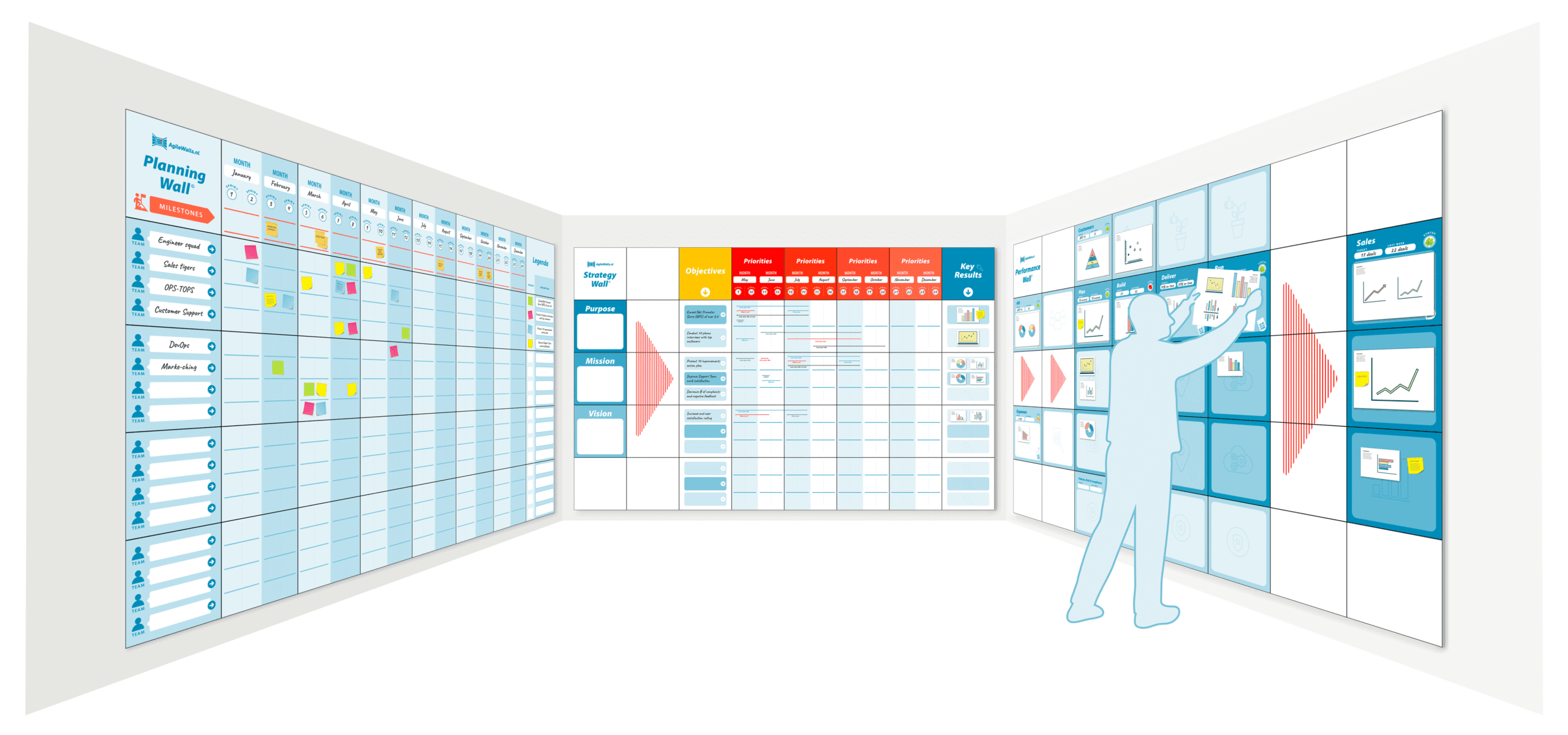 What is Obeya? | AgileWalls